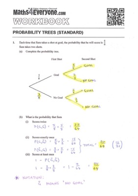 Maths4Everyone: WorkBooks